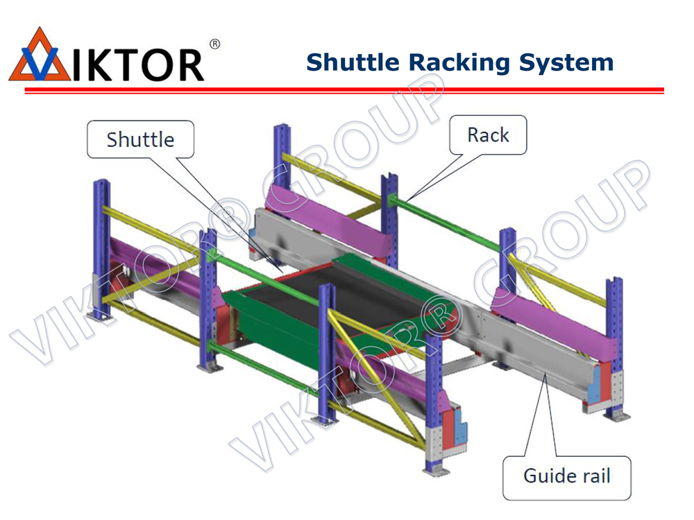 Intelligent Warehouse Racking, Warehouse Automation System, Smart ...
